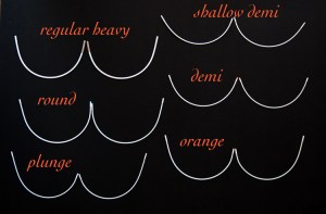 All About Bra Fitting: Breast Shapes and Underwires – a word is elegy ...